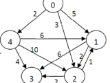 Networkx Graphs Python Stack Overflow