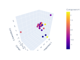 Python Truncated Figure With Plotly Stack Overflow