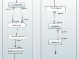 Model Parametrized Api Call In Activity Diagram Stack Overflow