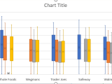 Python Box And Whisker Plot On Multiple Columns Stack Overflow