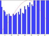 Matplotlib I Am Trying To Build A Histogram In Python Matplot Lib