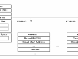 Multithreading Linux Kernel Threading Vs Process Task Struct Vs