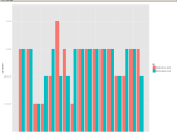Plot Plotting Data With Time Variable In R Stack Overflow