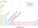 Python Variable Width Barplot With Seaborn Stack Overflow