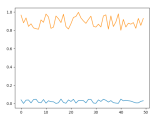 Python Plotting Mulitple Lines On Two Y Axis Using Matplotlib Stack