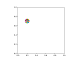 Python Partially Filled Circles In Matplotlib Scatter Plot Stack