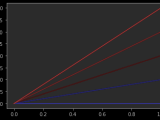 Python Matplotlib Plot Lines With Colors Through Colormap Stack