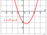Matlab Plotting Solution For Quadratic Equation Stack Overflow