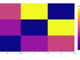 Python Title For Colorbar In Plotly Heatmap Stack Overflow