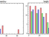 Plotting Bar Chart Scale In Multi Chart Visualisation Mathematica