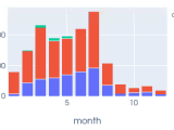 Same Colors On Bar Chart And Pie Chart With Python Plotly Express