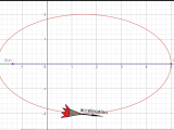 Orbital Mechanics How Would Off Apsis Burn Affect The Angle And