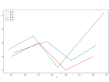 Python Plot Multiple Time Series From Single Dataframe Data Science