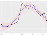 Plotly Add Time Series Trend Layer In Python Stack Overflow
