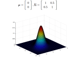 Python Bivariate Gaussian Density Function In Numpy And Matplotlib