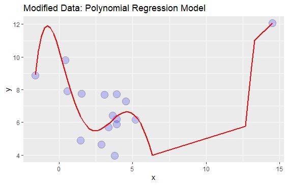 Ggplot2 R Making Axis Consistent In Ggplot Stack Overflow - Professional Abstract Texture - 8K