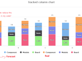 Javascript Reduce Space Between Stacked Bar In Highcharts Stack