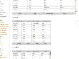 Java Primefaces 3 0 Headers Do Not Line Up With Using Scrollable