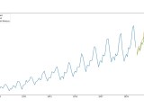 Python Holt Winters Time Series Forecasting With Statsmodels Stack