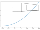Python Use Mark Inset With Different Range Plot Stack Overflow