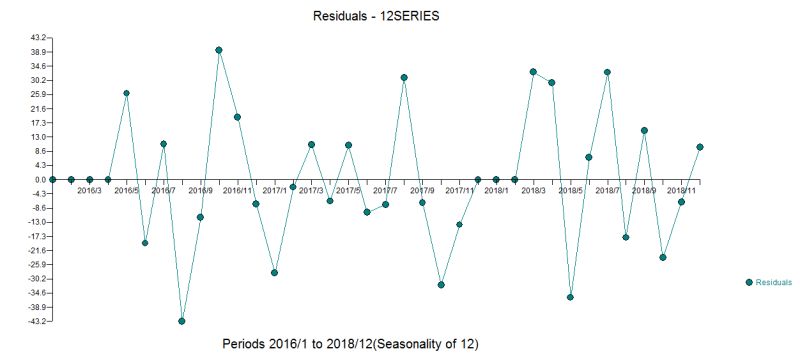Time Series Transfer Function Clarification Cross Validated - Best Space Patterns in Mobile