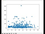 Python Matplotlib Figures Not Generating In Github Codespaces Stack