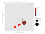 R Adding Text Labels To Ggplot2 Scatterplot Stack Overflow