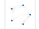 Matplotlib Show Self Loops With Networkx Python Stack Overflow