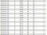 Mysql Order By Not Sorting As Expected Stack Overflow