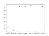 Python Read Time Series Csv File To Plot With Matplotlib Stack Overflow