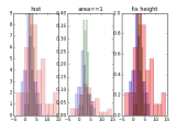 Python Dividing Matplotlib Histogram By Maximum Bin Value Stack