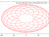 Math Software Plotting Parametric Equations In Gnuplot Mathematics
