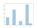 Matplotlib Python Frequency Of Occurrences Stack Overflow