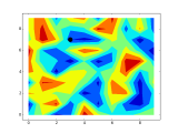 Python Matplotlib S Scatter Plot Changes The Axis Of Another Plot