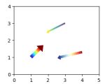 Python Using Colormap With Annotate Arrow In Matplotlib Stack Overflow