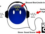 Neuroscience How Can Binaural Beats Change Mental State Biology