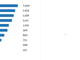 Html Creating This Graph Using Css Stack Overflow