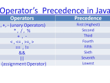 Operator Precedence In Java Peerdh