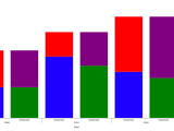 Python Stacked Grouped Bar Chart Stack Overflow