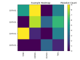 Python Annotating Matplotlib Heatmap Y Axis Ticks In Monthly Date