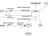 Uml Relationships Stack Overflow