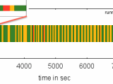 Pgfplots Drawing Timeline Tex Latex Stack Exchange