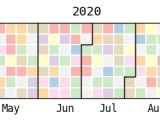 Python Matplotlib And Numpy Create A Calendar Heatmap Stack Overflow