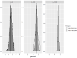 R Play Graphic Of Ggplot2 Using Multiple Facets Stack Overflow