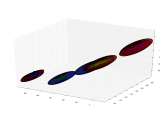 Python Matplotlib Alternative For 3d Scatter Plots Stack Overflow