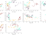 Loops Matplotlib Scatterplot Subplot Legends Overwrite One Another