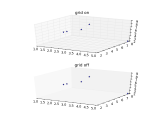 Python Matplotlib Grid In 3d Plots Stack Overflow
