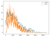 Audio Frequency Analysis Python Stack Overflow
