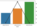 Python Barplot And Line Plot In Seaborn Matplotlib Stack Overflow