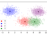 Python How To Plot The Cluster S Centroids Using Seaborn Stack Overflow